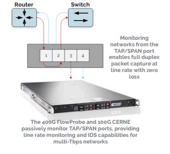 Network Detection Response Fastech