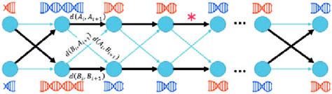 Trellis Diagram Illustration Of Trellis Graph With Selected