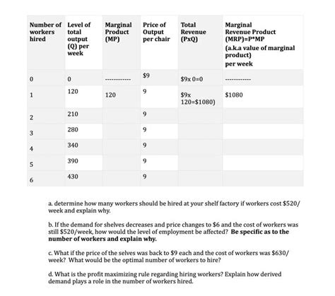 Solved Number Of Level Of Workers Total Hired Output Q Per Chegg Com