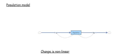 Population Model Insight Maker