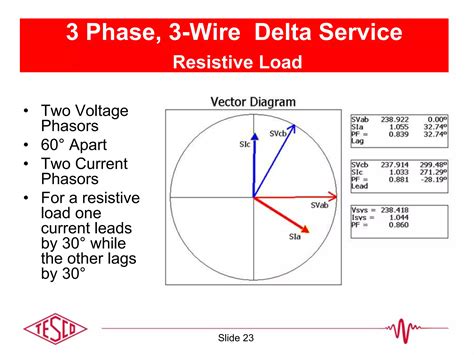 Three Phase Theory PPTX