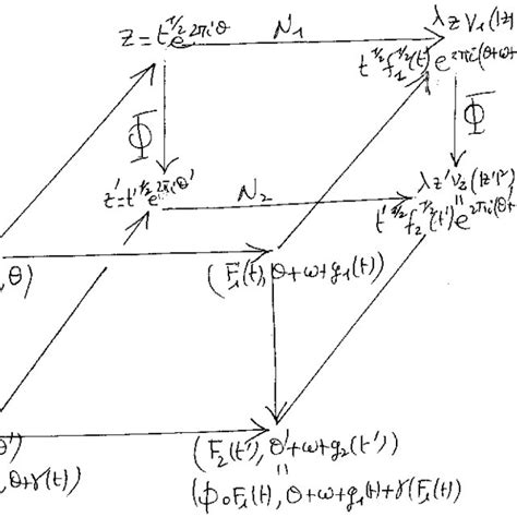 Symplectic Polar Coordinates Download Scientific Diagram