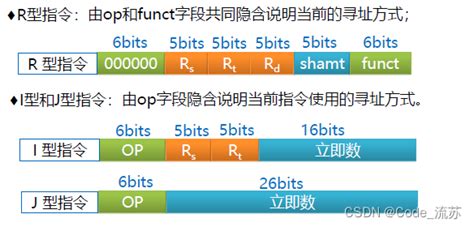 计算机组成原理学习笔记第5章指令系统 55——mips指令概述 Csdn博客 计算机组成原理学习笔记第5章指令系统 55——mips指令概述 Csdn博客