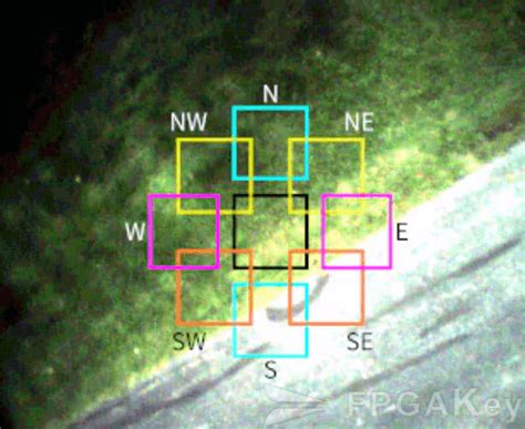 Tinyml Based Autonomous Uav Landing Algorithm Fpga Technology Fpgakey