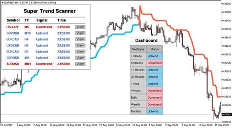 Pz Grid Trading Ea Free Download