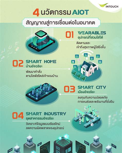 Intouchholdings หากจะพูดถึง Internet Of Things หรือ Iot
