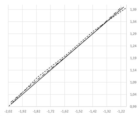 Subplots For The Generated Paths In The Simulation Download