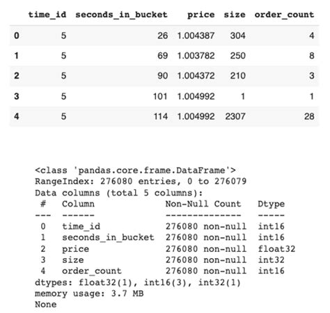 Using Rapids Cudf To Leverage Gpu In Feature Engineering Ai Digitalnews