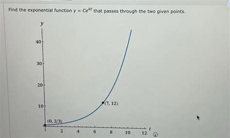 Find The Exponential Function Y Cekt That Passes