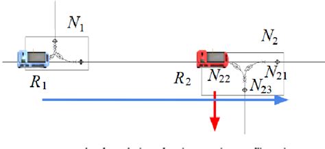 Figure 10 From Traffic Management Of Multi Agv Systems By Improved Dynamic Resource Reservation