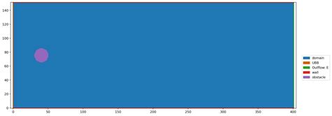 demo interpolation bounce back boundaries — lbmpy 1 3 7 8 g11f0c22