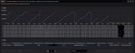 Possible Memory Leak Issue Prometheus Msteams Prometheus Msteams GitHub