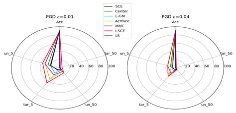 Robustness Learning Via Inference Softmax Cross Entropy In Misaligned