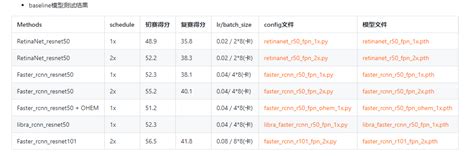 Fcos Error The Testing Results Of The Whole Dataset Is Empty · Issue