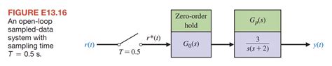 Solved E1316 ﻿consider The Sampled Data System Shown In