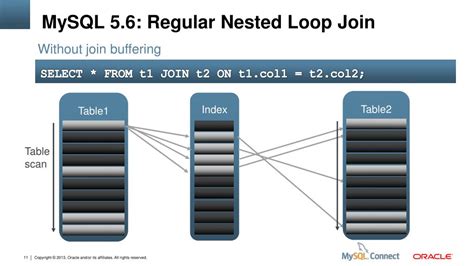 Ppt New Optimizer Features In Mysql 56 And Beyond Powerpoint
