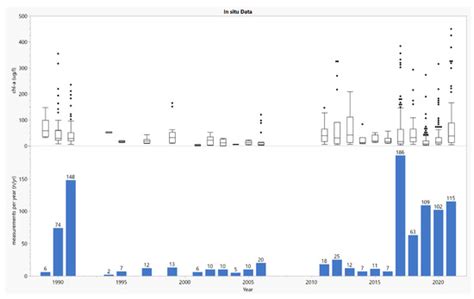 Remote Sensing Special Issue Remote Sensing And Artificial Intelligence In Inland Waters