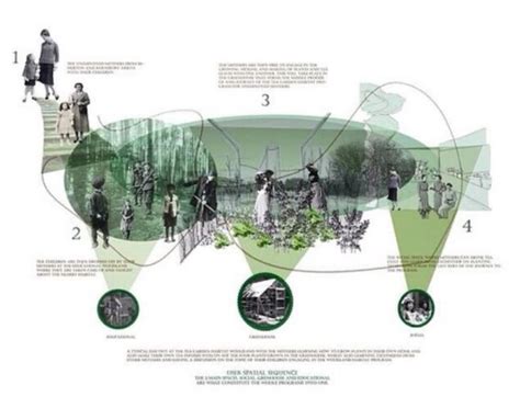 Pin By Selen On Frames Architecture Mapping Landscape Diagram