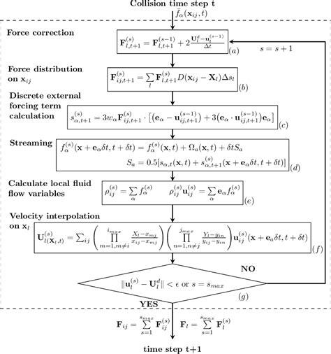 figure 1 from explorer proteus a coupled iterative force correction