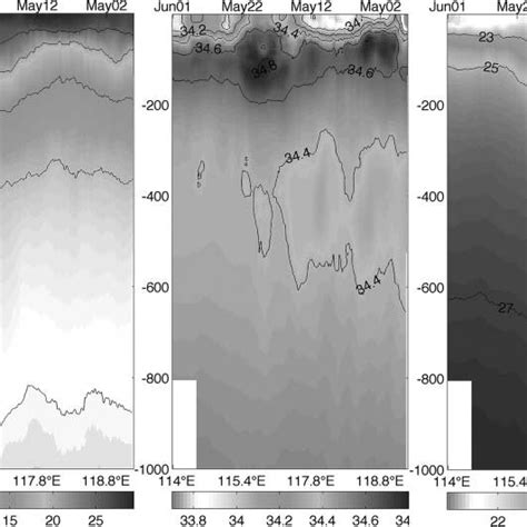Observed Temperature A Unit C Salinity B Unit Psu And