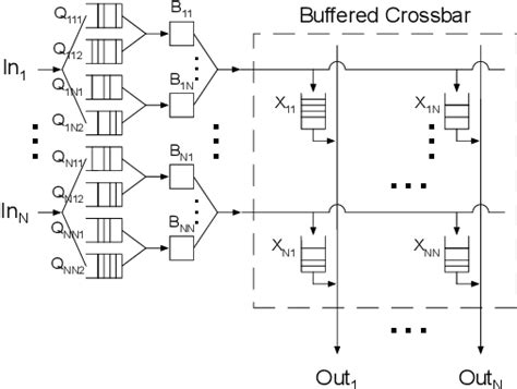 Figure 1 From Openflow Based Flow Level Bandwidth Provisioning For Cicq