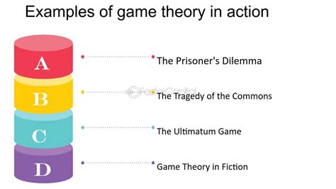 Examples Of Game Theory Economics In Action