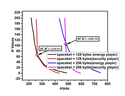 Best Parameters For Uniform Distribution Download Scientific Diagram