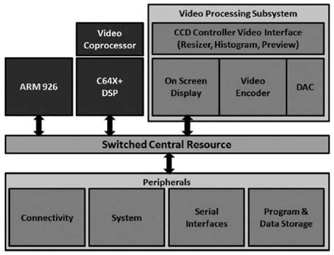 Multicore Architectures Part 4 Application Specificity Edn