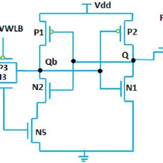 Conventional T SRAM Cell Download Scientific Diagram