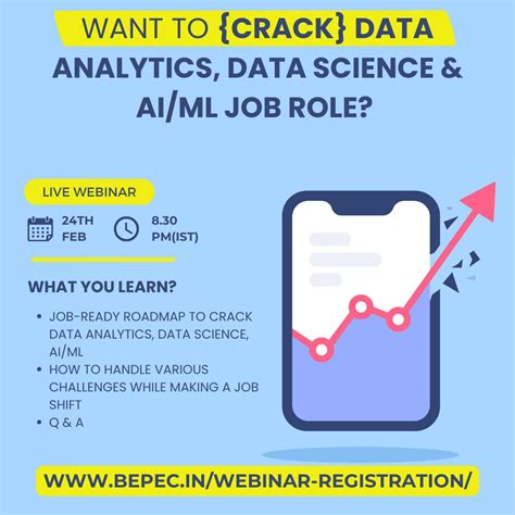 Rajeev Kanth On Linkedin Coding Developer Datascience Dataanalytics Artificialintelligence