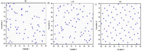 Figure 1 From Performance Analysis Of Radial Basis Function Metamodels For Predictive Modelling
