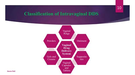 Intrauterine And Intravaginal Drug Delivery System PPT Birth Control Reproductive Health