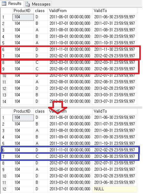 Sql Server Sql From And To Min And Max To Remove Overlap Stack Overflow