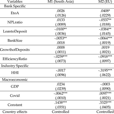 Main Results Using Randoms Effects Estimation Download Scientific