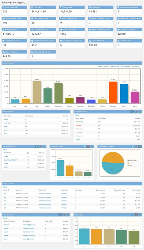 Woocommerce Advance Sales Report Pro Version