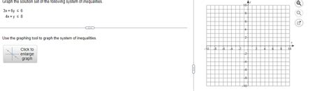 Solved Graph The Solution Set Of The Following System Of Chegg