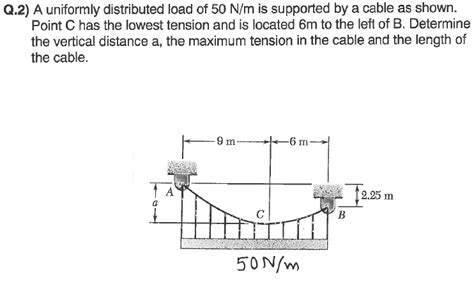 Solved Q2 A Uniformly Distributed Load Of 50 Nm Is