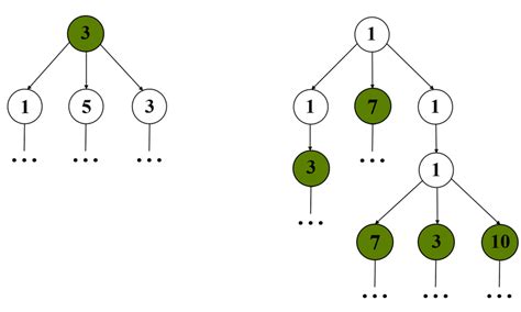 5 An Illustration Of How Mini Players Actions Are Limited In The Uct Download Scientific