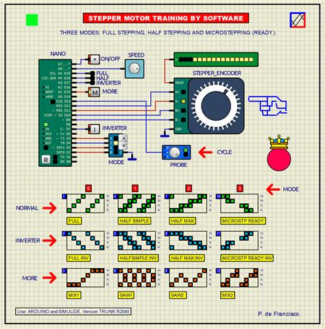 323stepper Motor Types