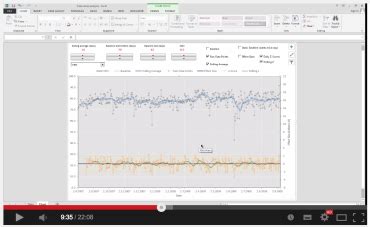 Analyzing Time Series Of Individual Data Complementary Training