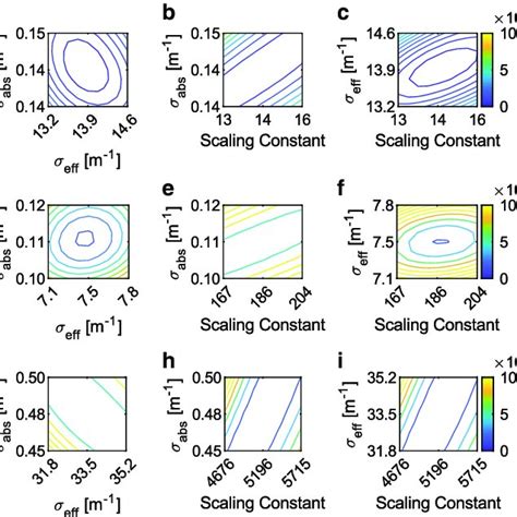 Sum Of Square Errors In Units Of W 2 M −4 Between Fit And Data For The Download Scientific