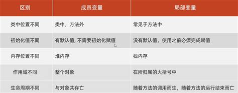 Java学习笔记（三）类的五大成分 Csdn博客