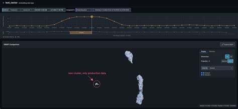 Shipping Your Nlp Sentiment Classification Model With Confidence