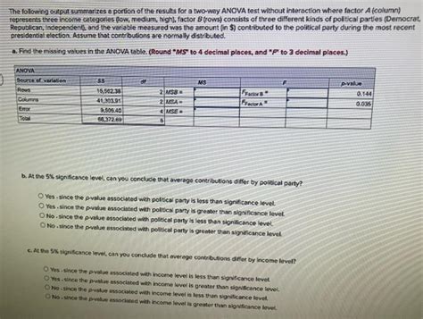 Solved The Following Output Summarizes A Portion Of The