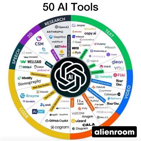 Alienroom On Linkedin 50 Al Tools 👽🛸
