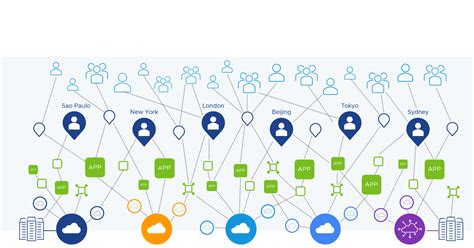 modern application monitoring with vmware tanzu and vrealize cloud13 ch