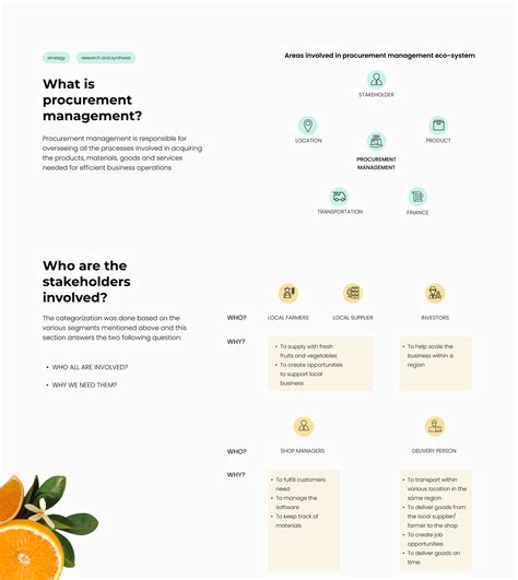 Procurement Management System On Behance