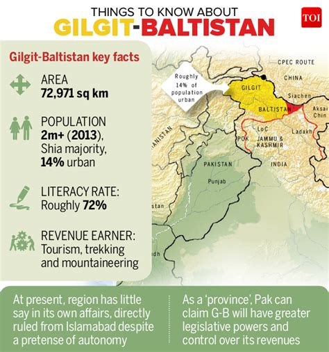 Infographic Why The Pak Push To Make Gilgit Baltistan A Province India News Times Of India