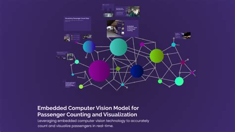 Embedded Computer Vision Model For Passenger Counting And Visualization By Sajanraj Thandassery