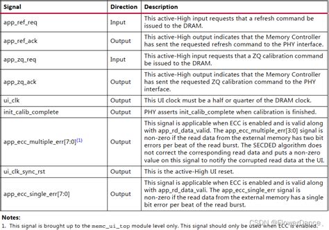 Ddr3 Mig Ip核mig Ddr3 Csdn博客